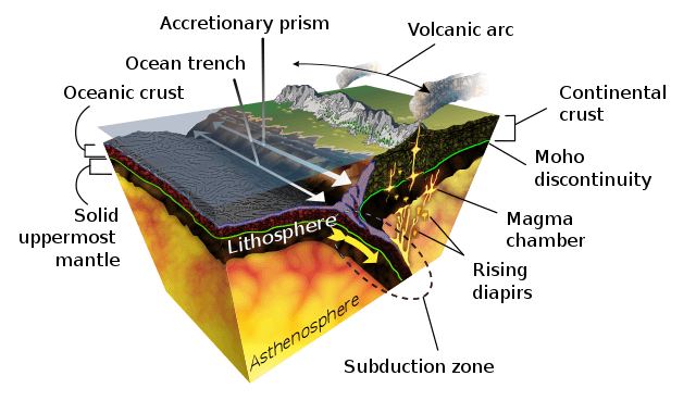 The Lesser Antilles Volcanic Arc: Unlocking the Mysteries | LAC Geo